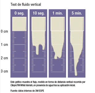 Fórmula innovadora con Tri-Calcio Fosfato Comprobada fluidez para ...